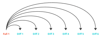 Getting Started with Macrium Reflect X