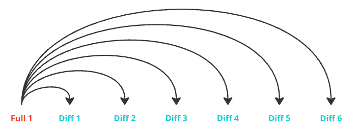 Getting Started with Macrium Reflect X