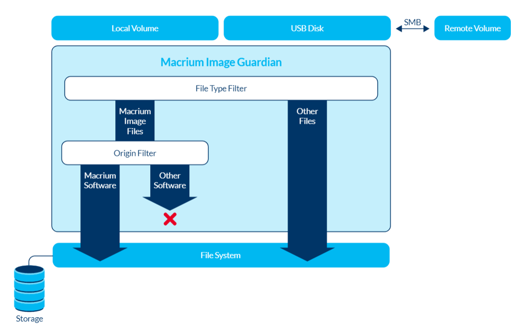 New in Macrium Reflect 7.1