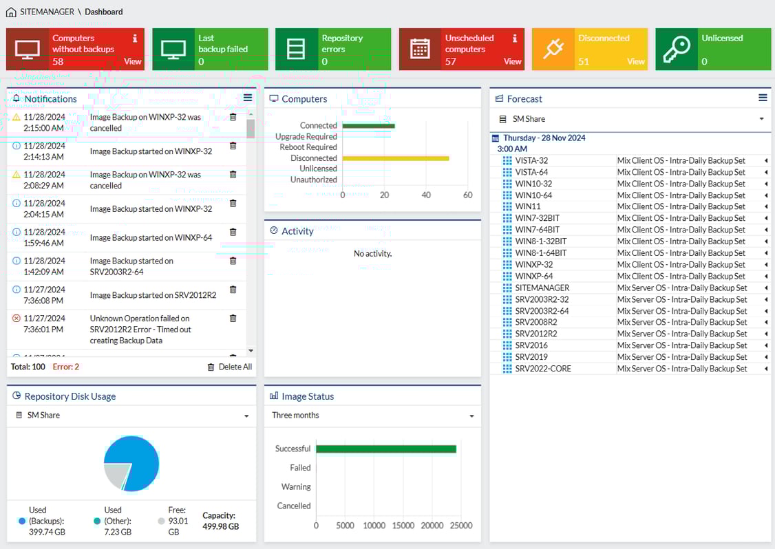 Introduction to the SiteManager Platform