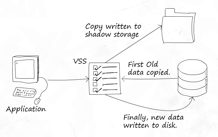 What Is VSS, How Does It Work, and Why Do We Use It?