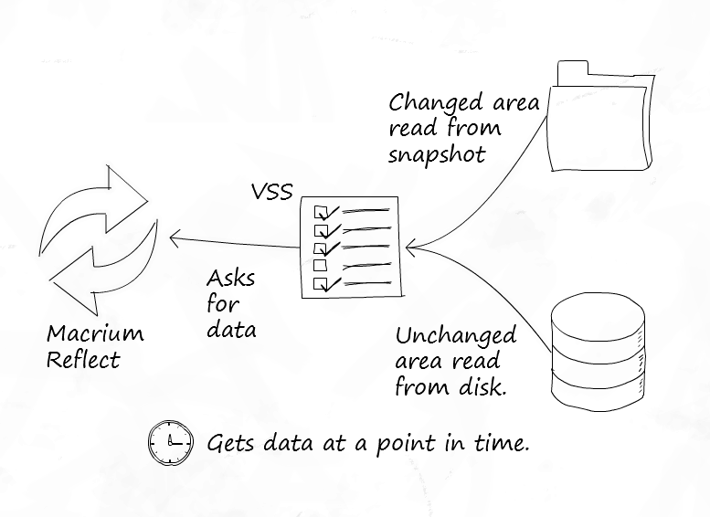 What Is VSS, How Does It Work, and Why Do We Use It?